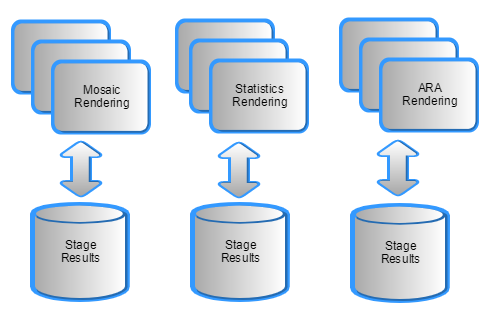 FMGT - Processing Pipeline